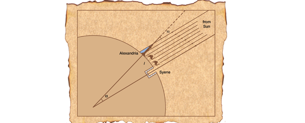 The History Channel | Blog | Detail